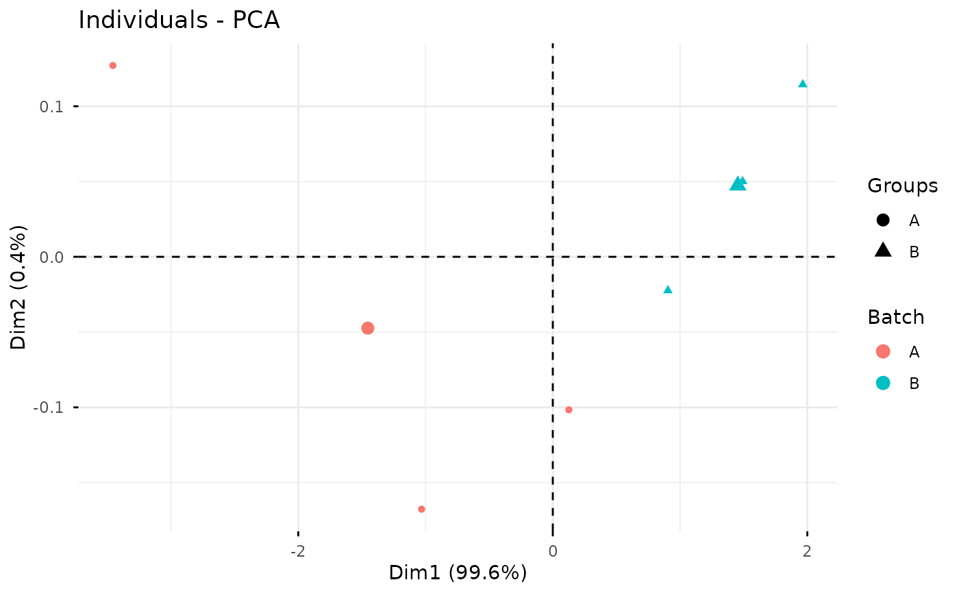 Plot PCA Score by Batch — plot_batch_pca • glyclean